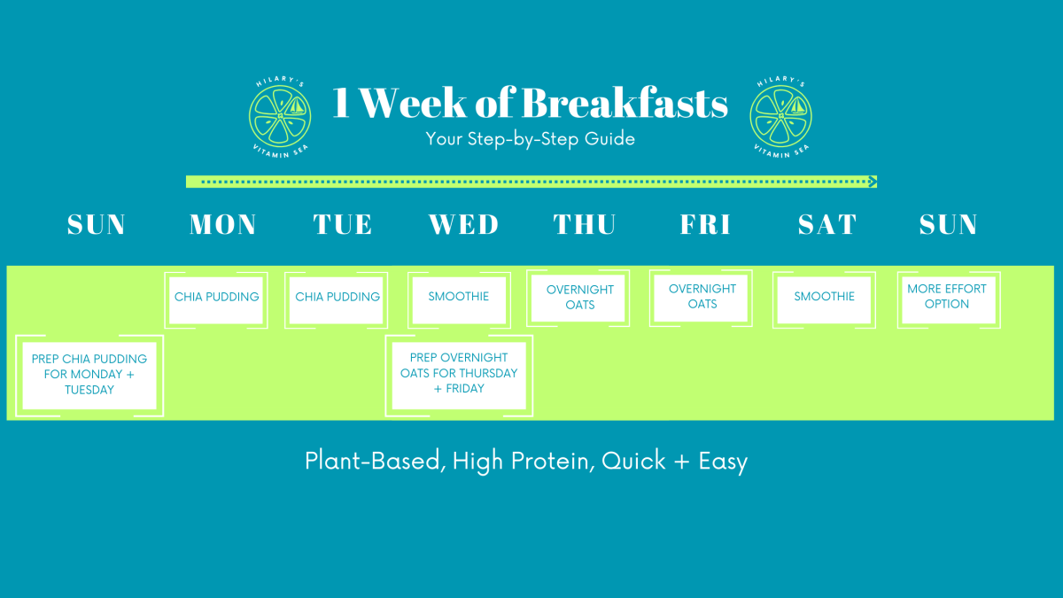 How to Plan Your Week: Breakfasts – Nutrition and Lifestyle Coaching
